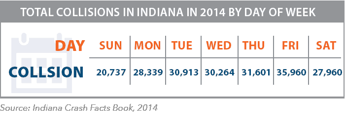 Indianapolis Car Accident Lawyer | Craig, Kelley & Faultless