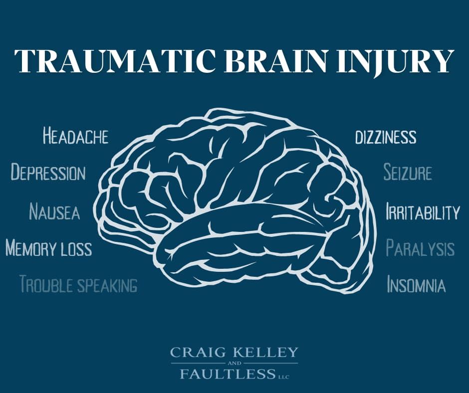 Studying, Preventing, and Treating Traumatic Brain Injuries